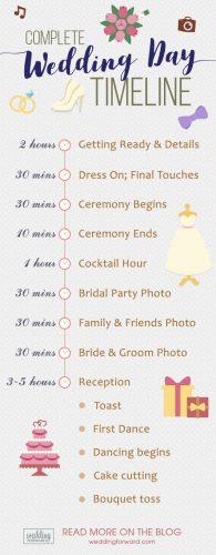 9 Expert Tips To Creating A Traditional Wedding Reception Timeline 