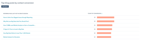 How to Build and Analyze Marketing Reports [Examples & Templates ...