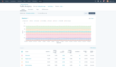 How to Build and Analyze Marketing Reports [Examples & Templates ...