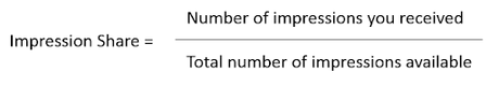 The Comprehensive Guide to Impression Shares - Paperblog