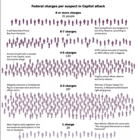 Federal Charges In The Attack On The Capitol - Paperblog