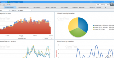 10 Best Load Testing Tools For Web Applications In 2021 - Paperblog