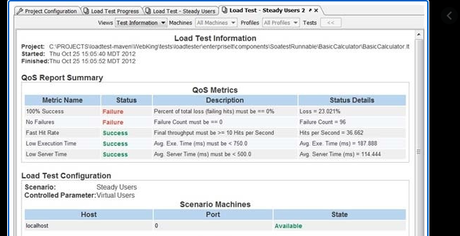 10 Best Load Testing Tools For Web Applications In 2021 - Paperblog