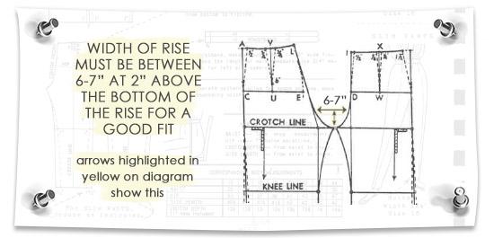 Pattern Making: Pant Rise - Paperblog