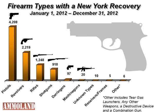 ATF Releases U.S. Firearms Trace Data for 2012 - Paperblog