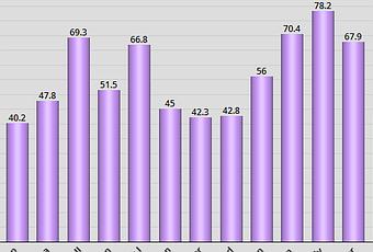 Presidential Approval After 458 Days In Office - Paperblog