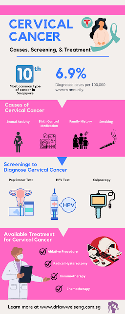 CERVICAL CANCER: Causes, Screening, and Treatments - Paperblog CERVICAL CANCER: Causes, Screening, and Treatments - Paperblog