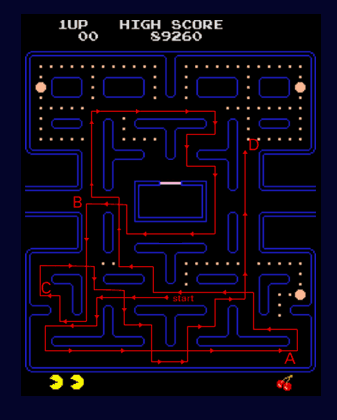 How to Play Pac-Man the Ultimate Guide - Paperblog
