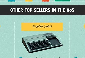 Retro Battlestations – A Walk Down Computer Gaming Memory Lane - Paperblog