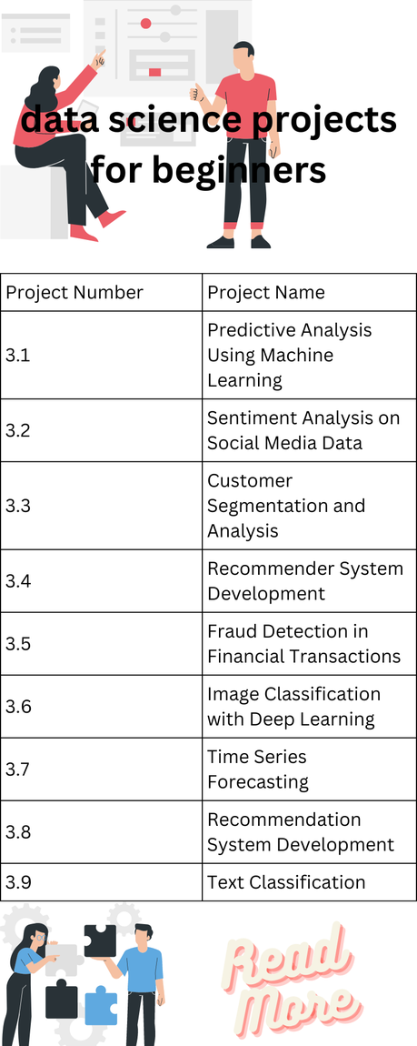 10 Best Data Science Projects for Beginners With Example - Paperblog 10 Best Data Science Projects for Beginners With Example - Paperblog