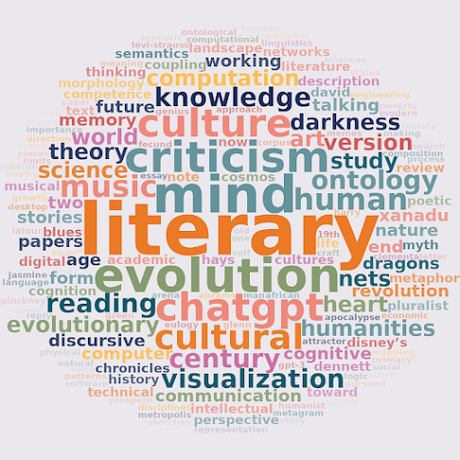 Word Clloud of My Intellectual Interests Based on Google Scholar ...